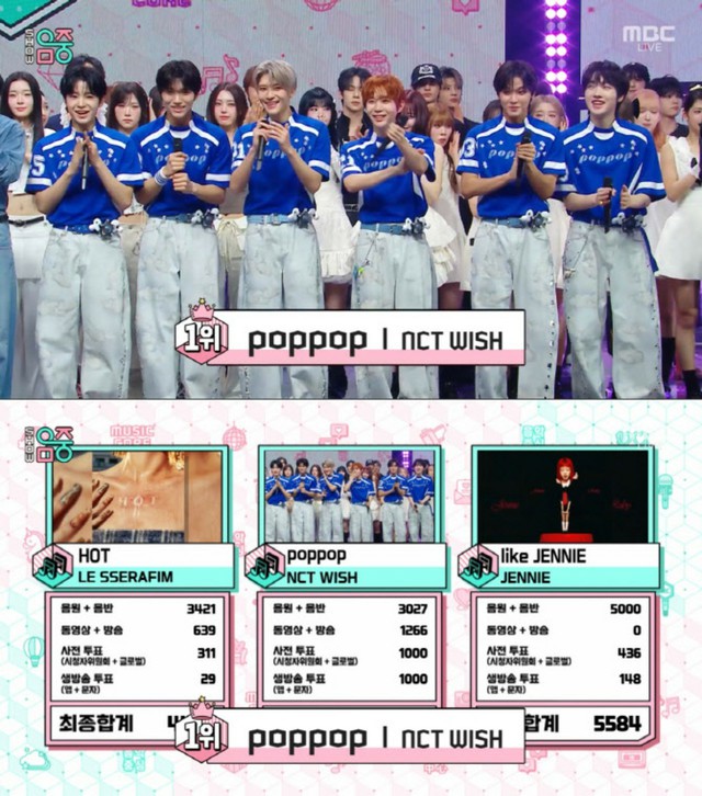 “敵なし”「NCT WISH」、「K-POP中心」も1位…音楽番組「3冠王」 | K-POP、韓国エンタメニュース、取材レポートならコレポ！