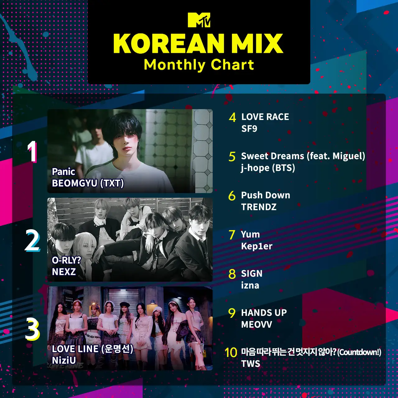 K-POPアイドル応援アプリ『IDOL CHAMP』にてMTV 『KOREAN MIX Monthly Chart』と提携したMV特別投票を開始！ | K-POP、韓国エンタメニュース、取材 ...